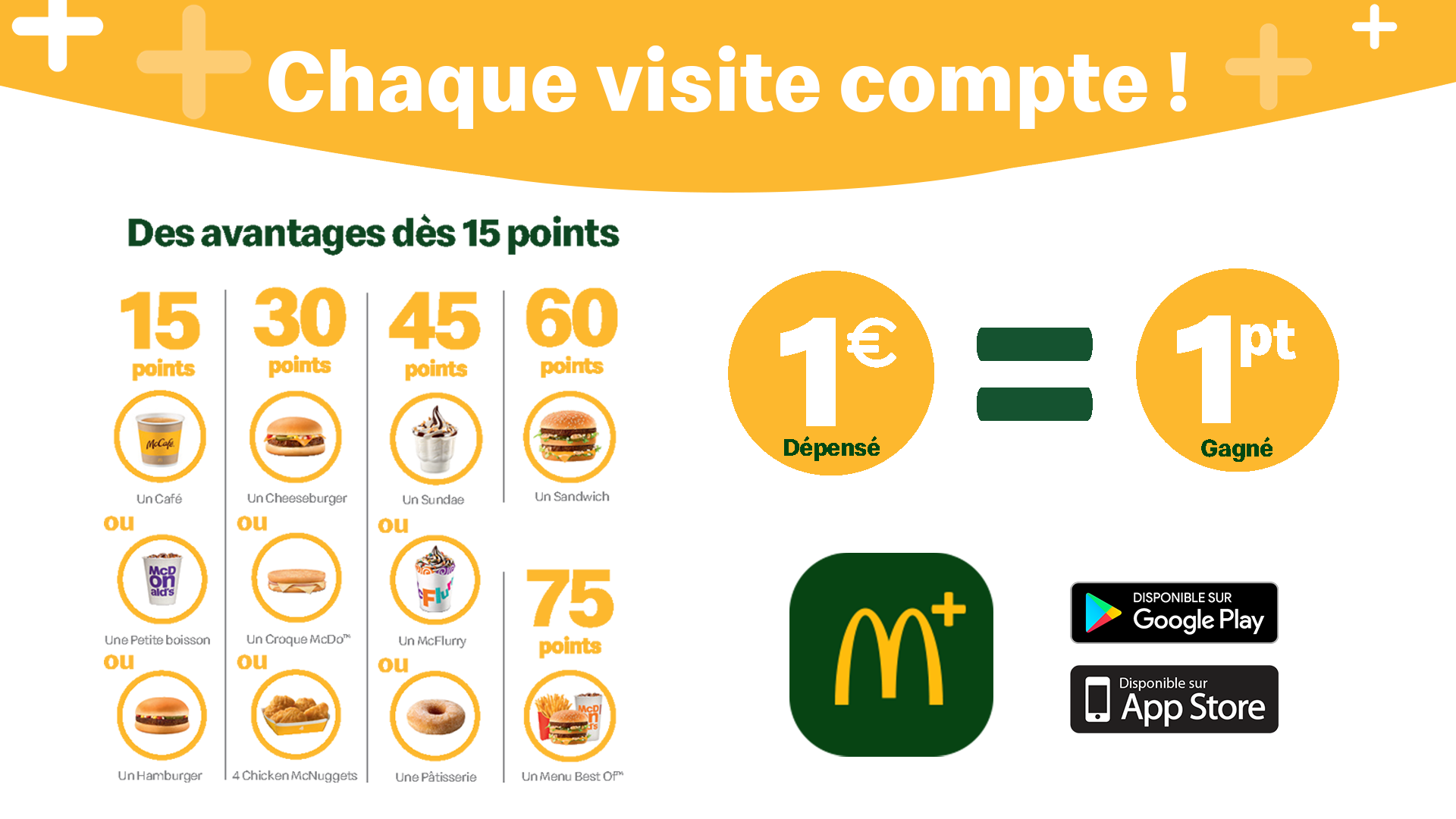 Un Bonus Fidélité pour la rentrée ! - McDonald's Strasbourg - Eurométropole & Erstein