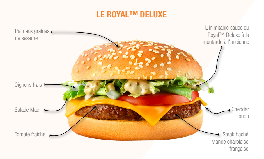 LA GAMME ROYAL™ FAIT SON RETOUR DANS VOS RESTAURANTS ! - McDonald's ...