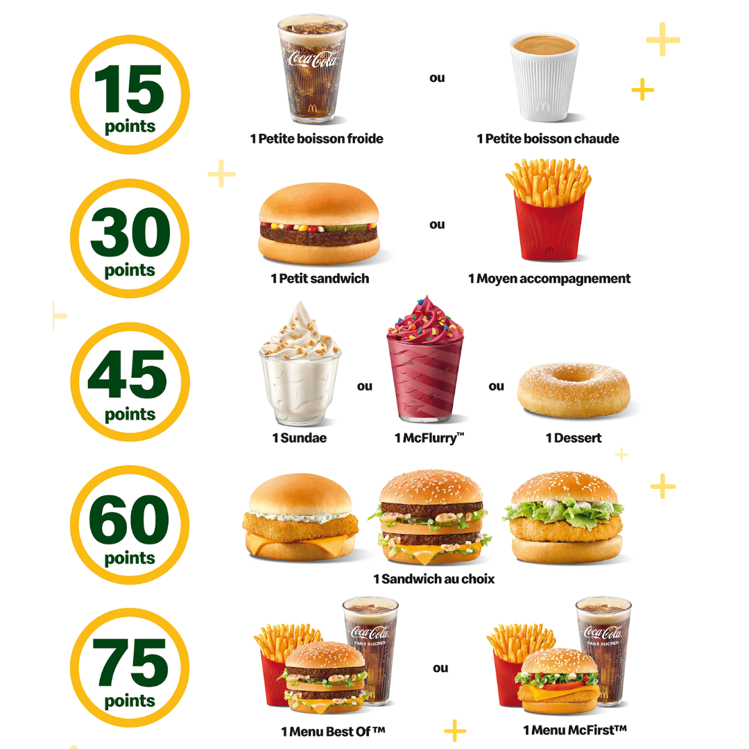 BONUS FIDÉLITÉ CLICK & COLLECT ! - McDonald's Strasbourg ...